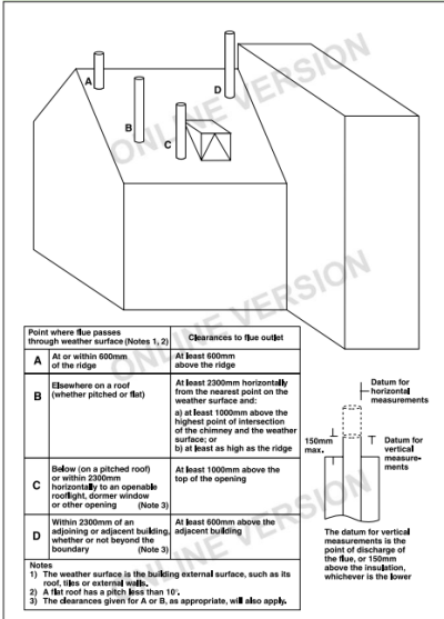 Help Guide – Balanced Flue – Esher Fireplaces